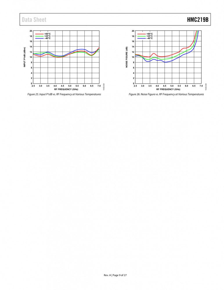 HMC219B datasheet page 9