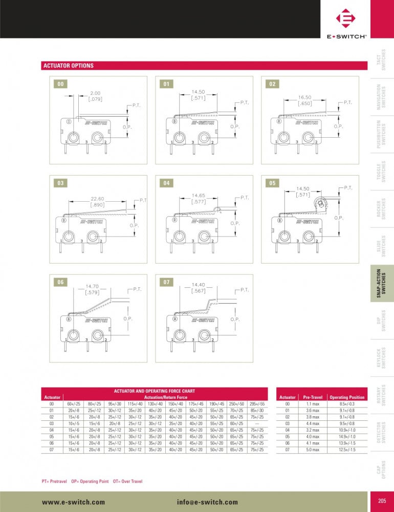 E-Switch MS Series technical document page 2