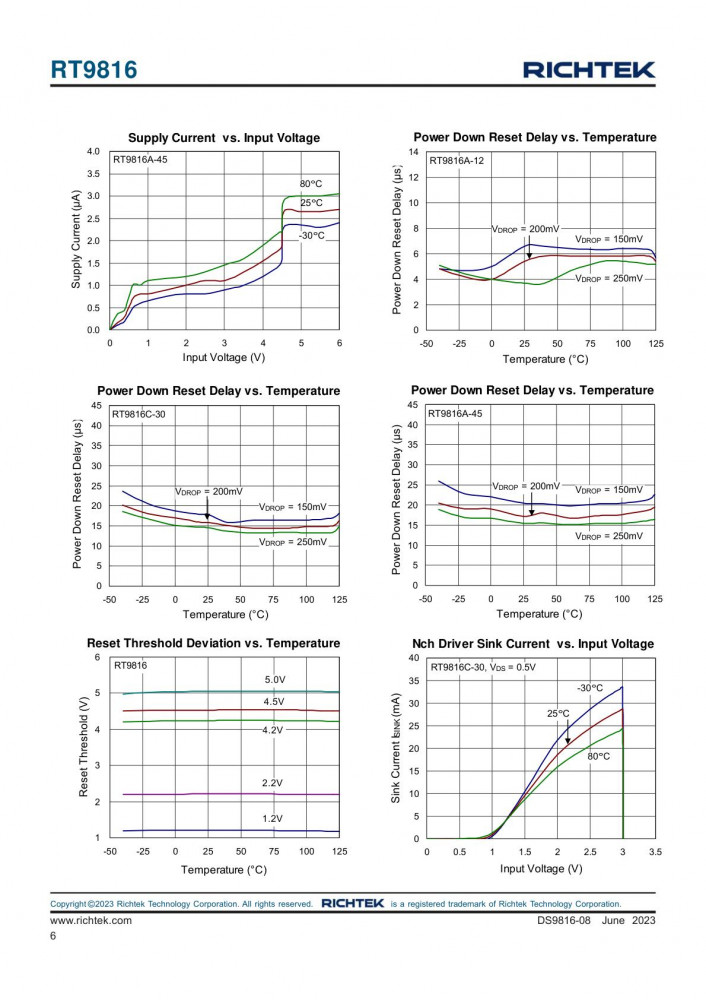 RT9816 datasheet page 6