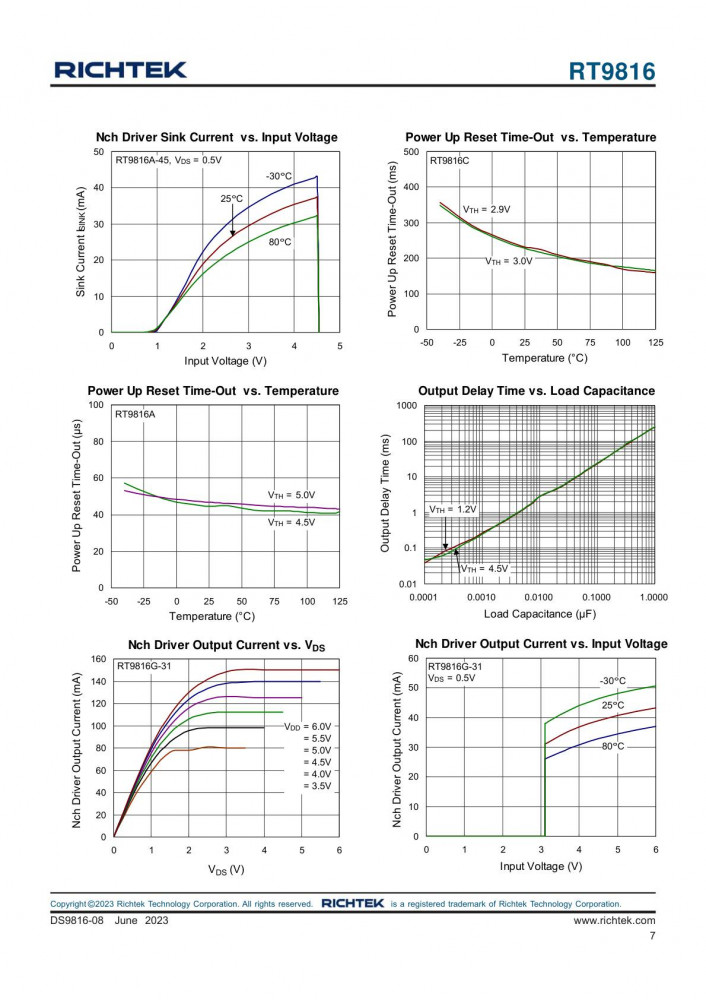 RT9816 datasheet page 7
