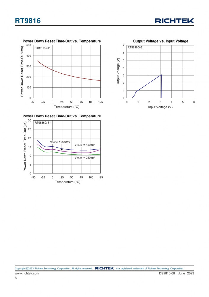 RT9816 datasheet page 8