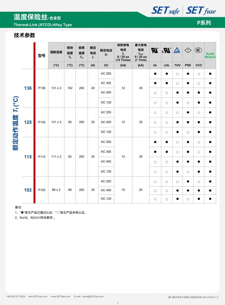 P125 technical document page 2