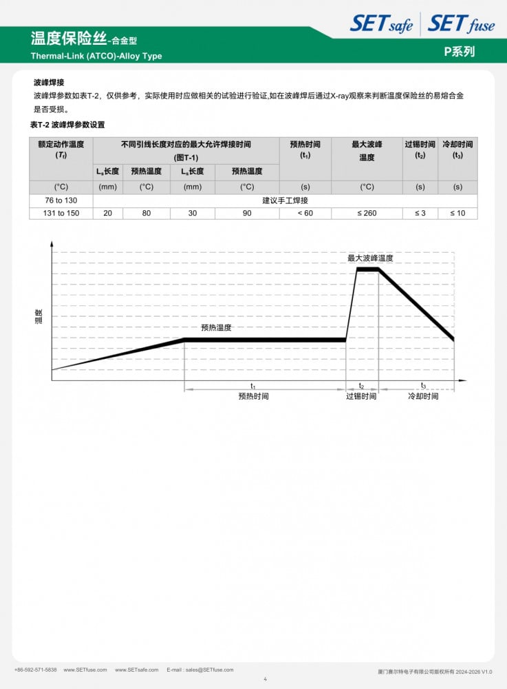 P125 technical document page 4