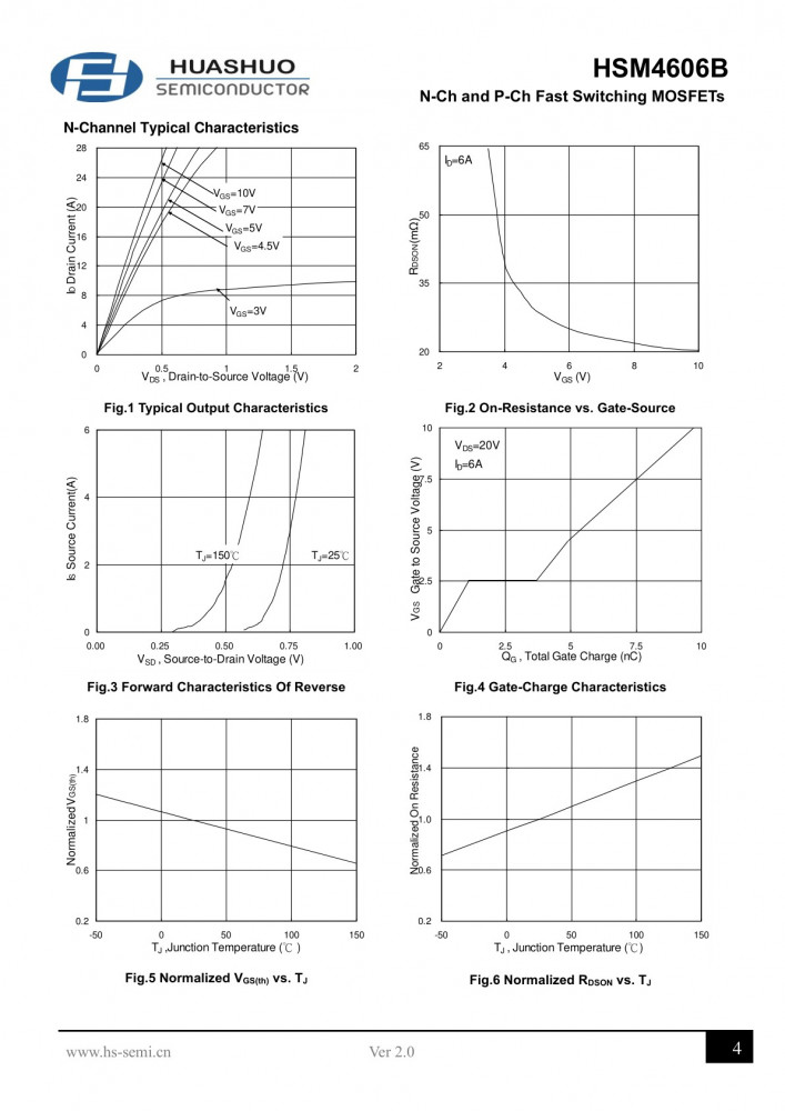 HSM4606B datasheet page 4