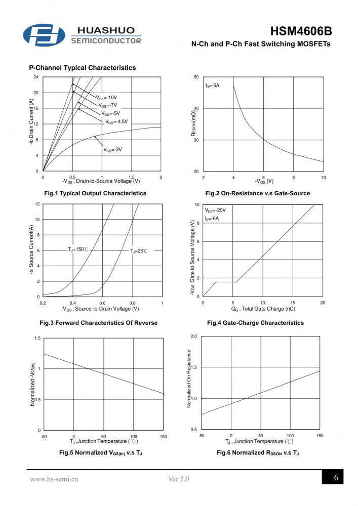 HSM4606B datasheet page 6