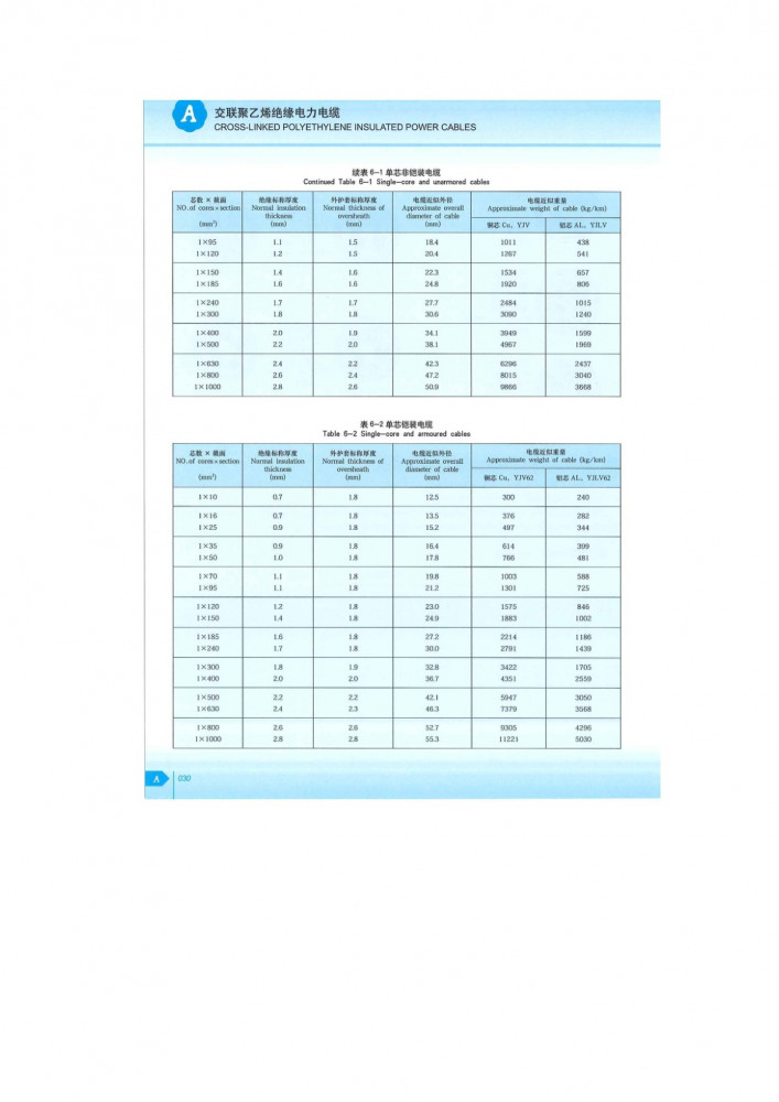 Jinlongyu cable technical document page 1