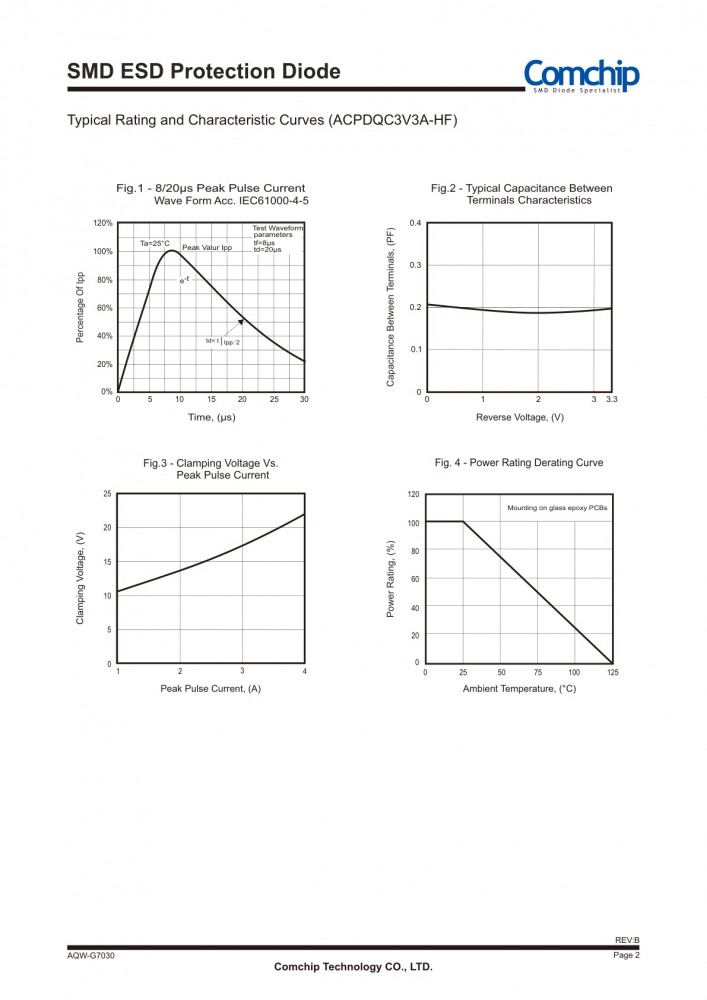 ACPDQC3V3A-HF datasheet page 2