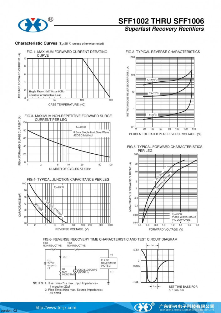 JUXING SFF1006 datasheet page 2