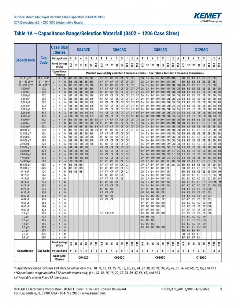 KEMET automotive X7R datasheet page 8