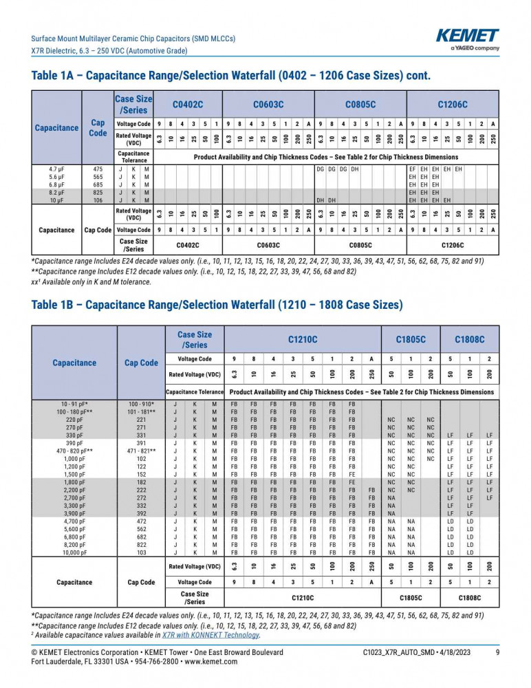 KEMET automotive X7R datasheet page 9