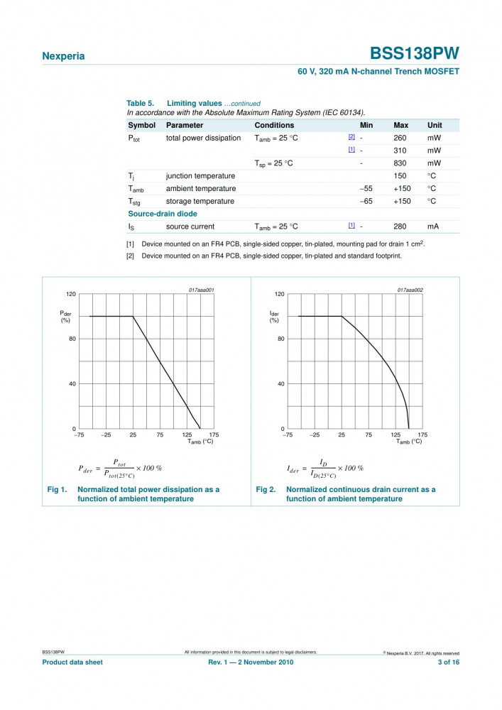 BSS138PW,115 datasheet page 3