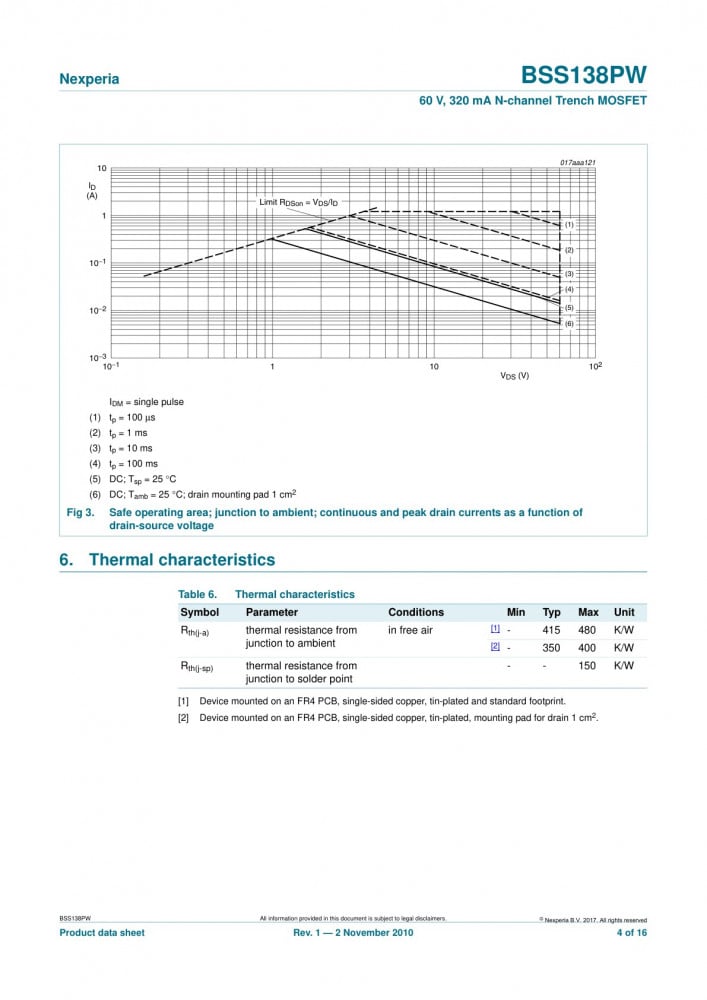 BSS138PW,115 datasheet page 4