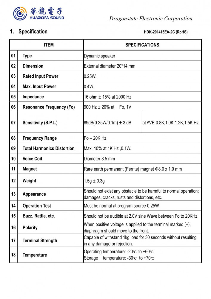 HDK-201416EA-2C test condition page