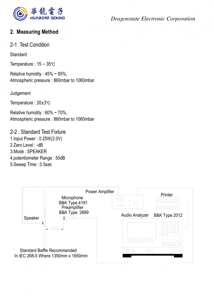 HDK-201416EA-2C frequency response page