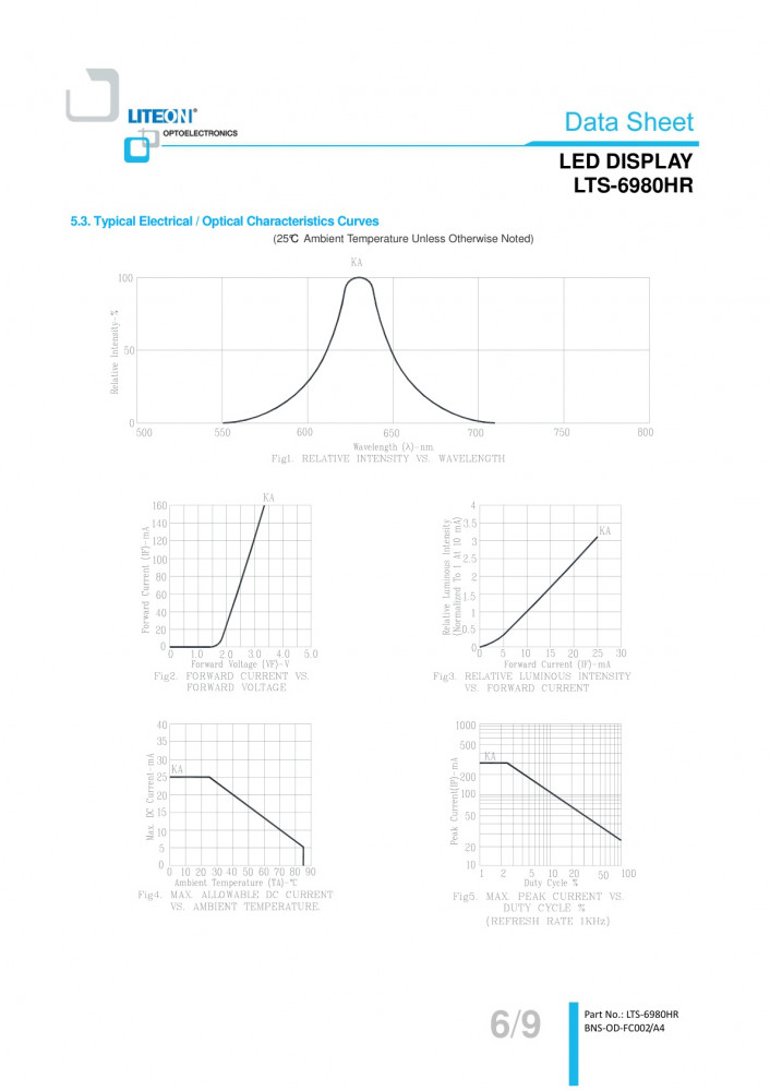 LTS-6980HR datasheet page 7