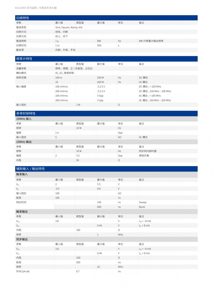 SDG1032X Plus document page 10