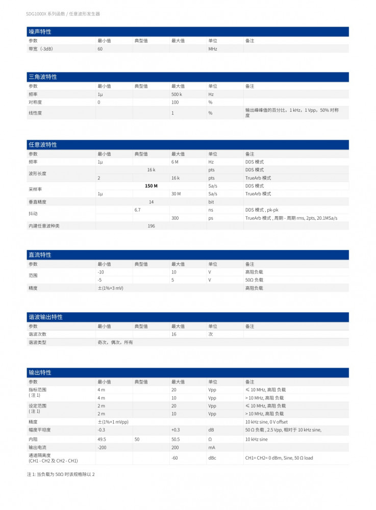 SDG1032X Plus document page 8