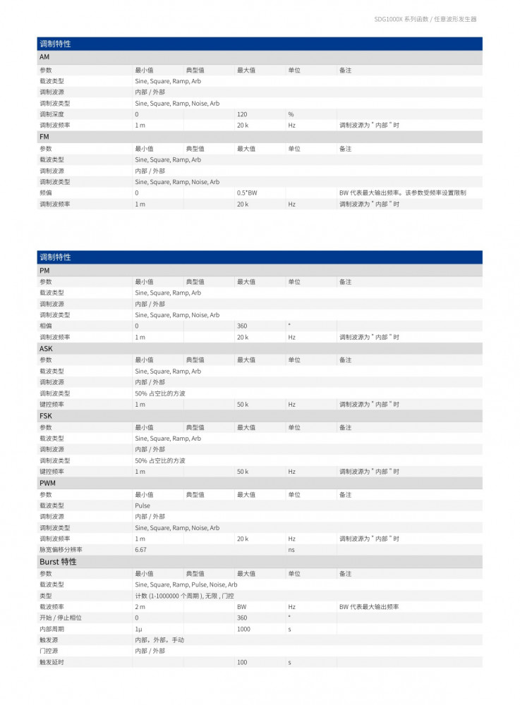 SDG1032X Plus document page 9