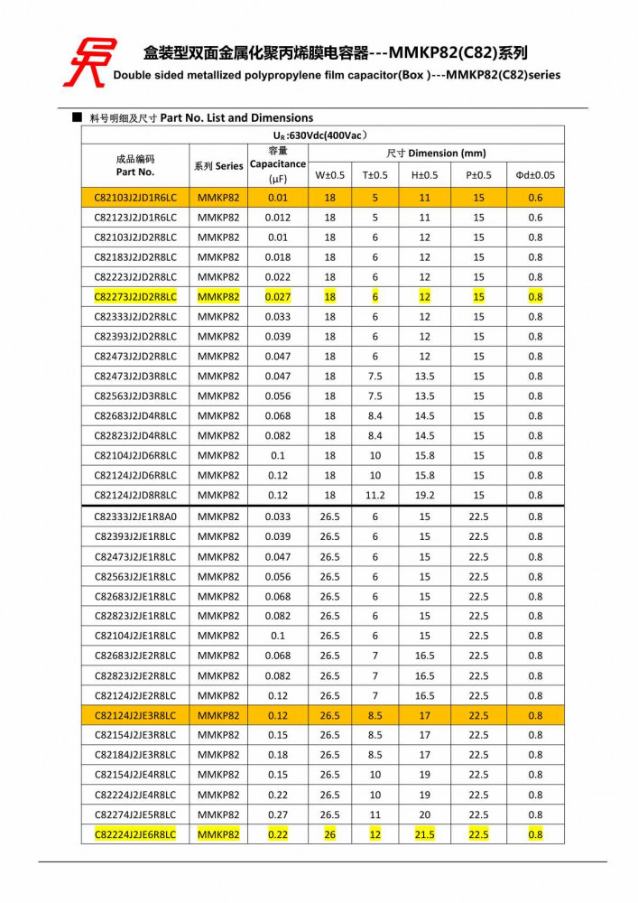SRD MMKP82 datasheet page 3