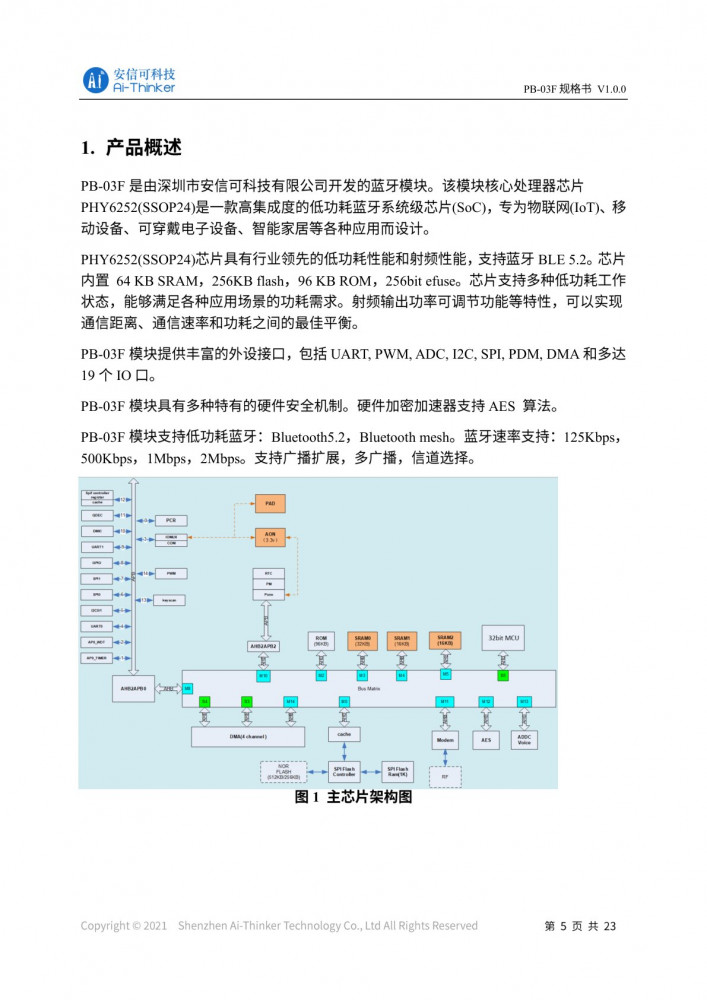 PB-03F datasheet page 5