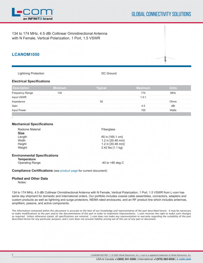 LCANOM1050 datasheet page 2