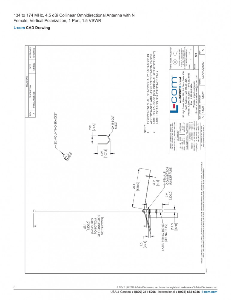 LCANOM1050 datasheet page 3