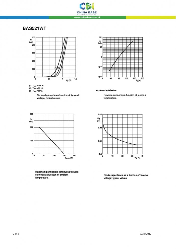 BAS521WT datasheet page 2
