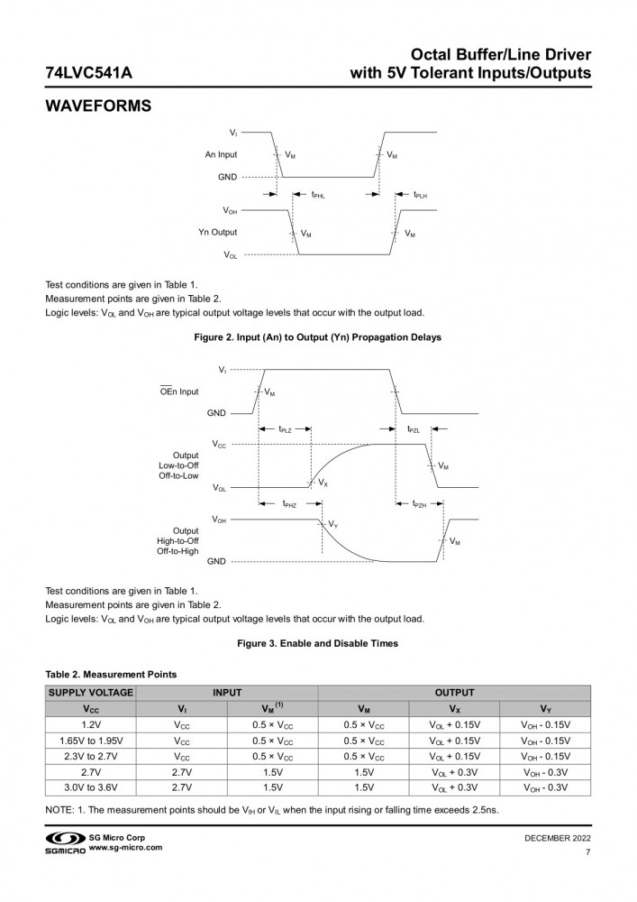 74LVC541A datasheet page 7