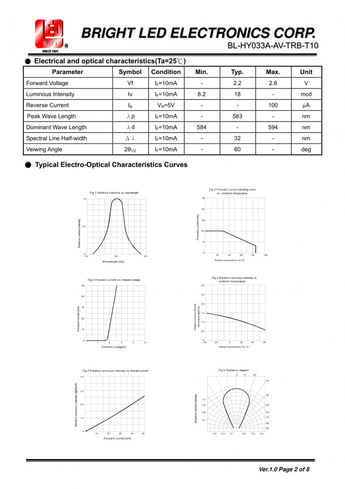 BL-HY033A-AV-TRB-T10 datasheet page 2