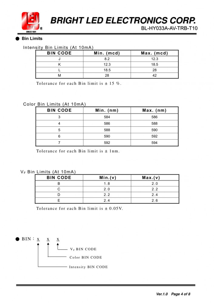 BL-HY033A-AV-TRB-T10 datasheet page 4