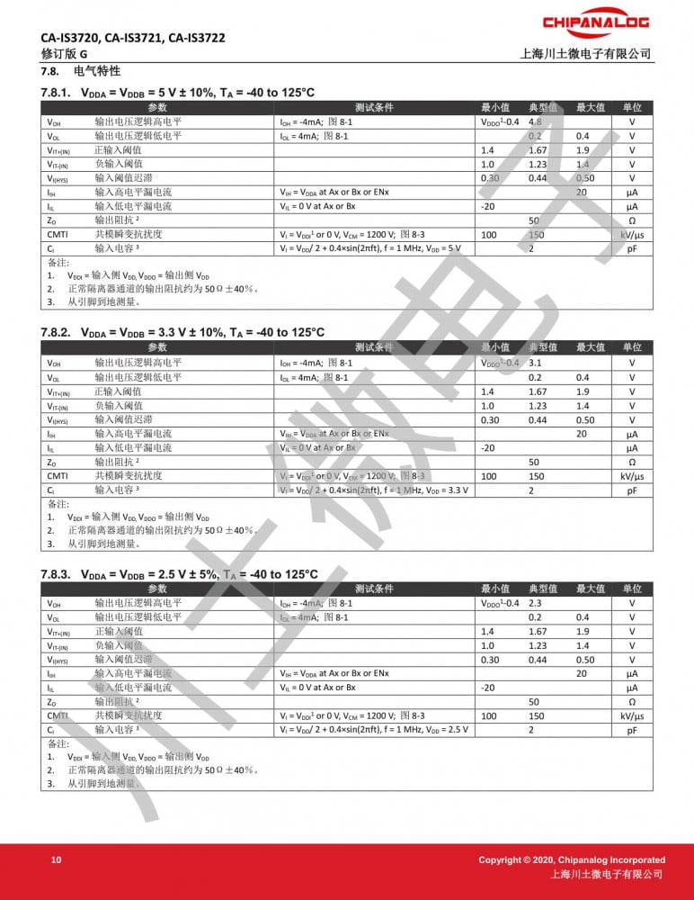 CA-IS372x datasheet page 10