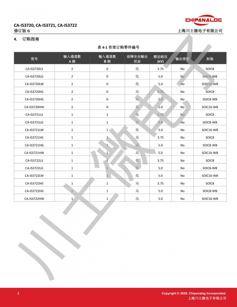 CA-IS372x datasheet page 2