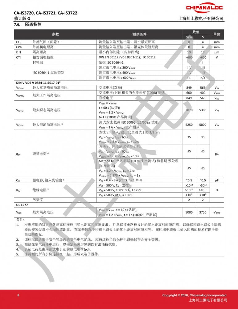 CA-IS372x datasheet page 8
