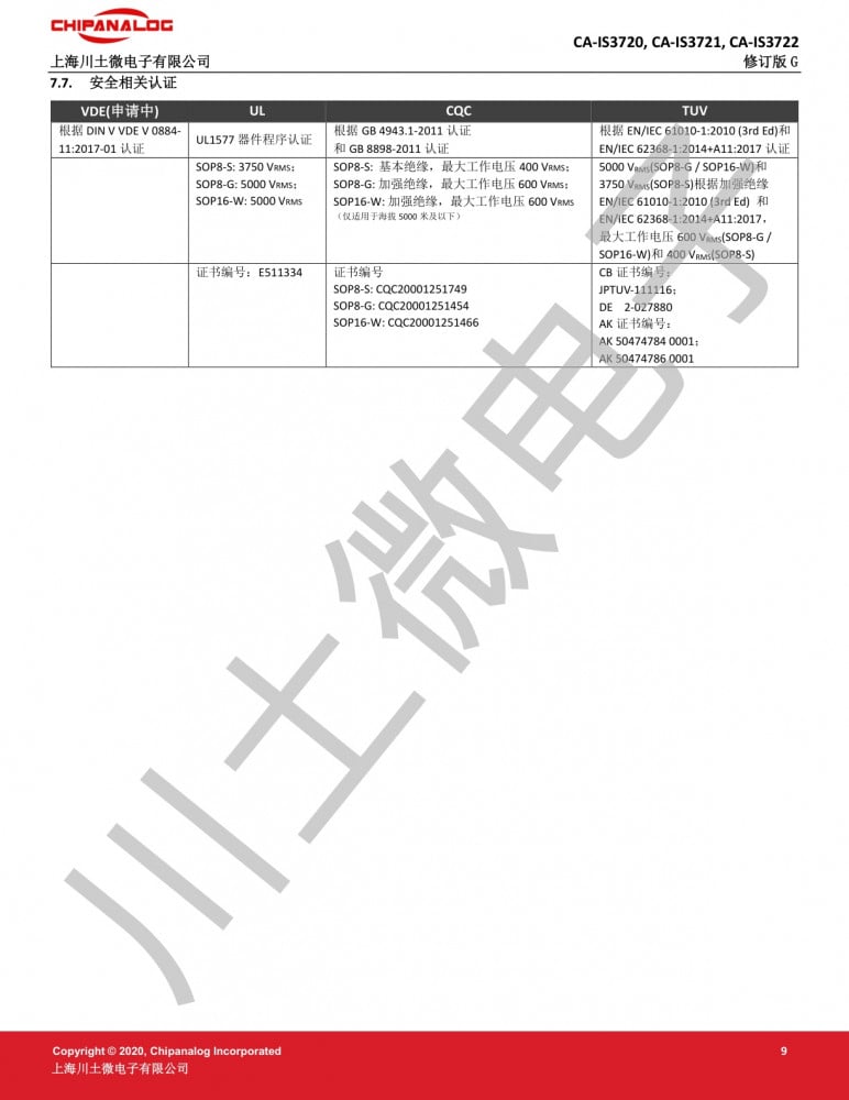 CA-IS372x datasheet page 9