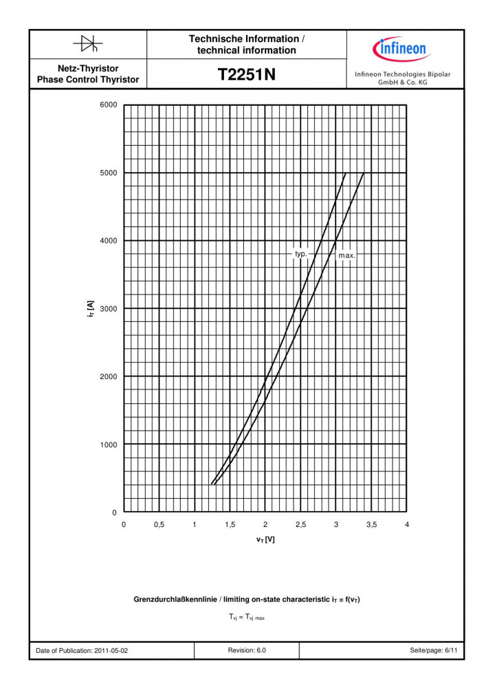 T2251N70TOH technical document page 6