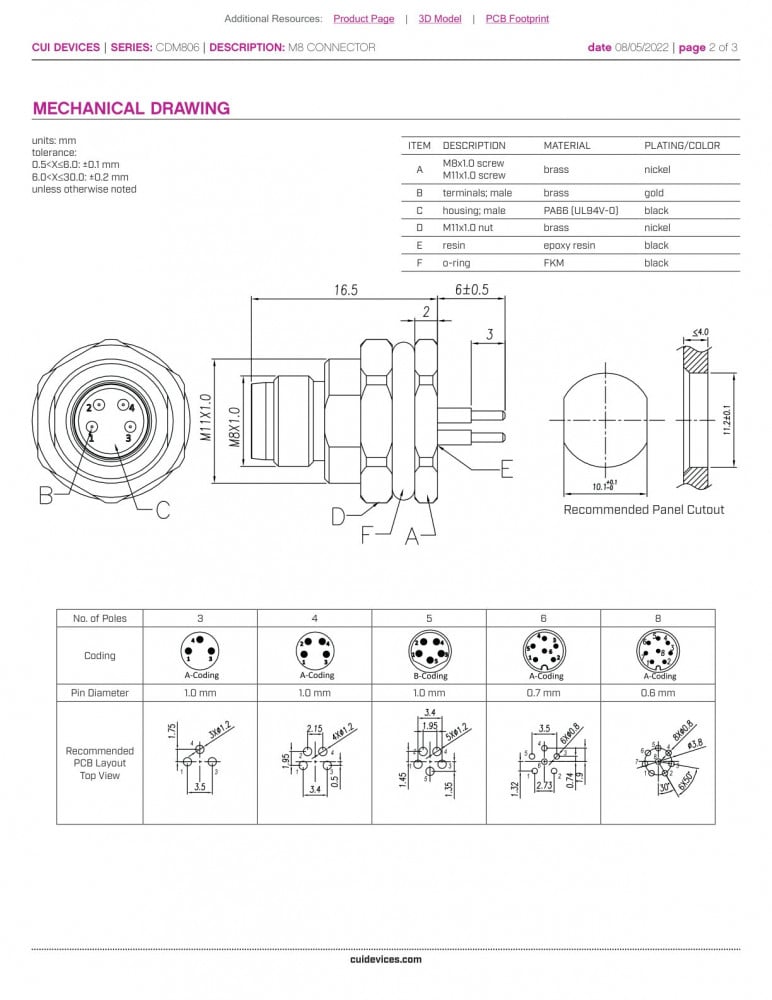 CDM807-06A-FW-R805-050-67 datasheet page 2
