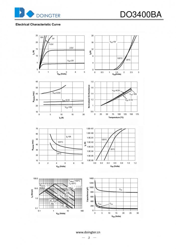 DO3400BA datasheet page 3