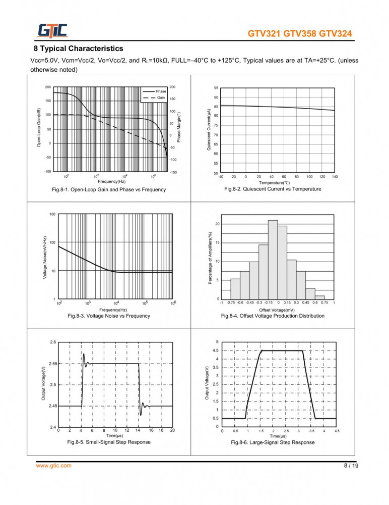 GTV358M8 datasheet page 9