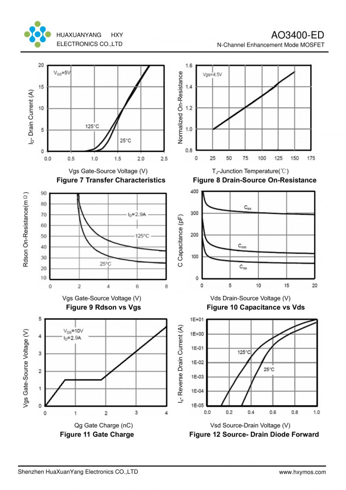 AO3400-ED datasheet page 4
