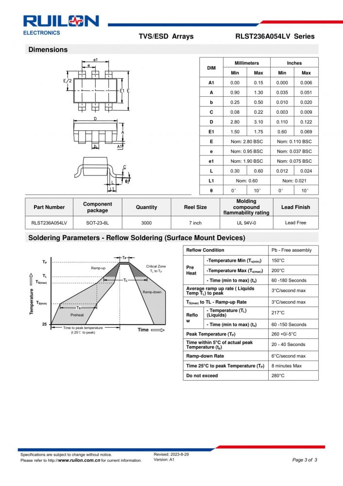 RLST236A054LV technical document page 3
