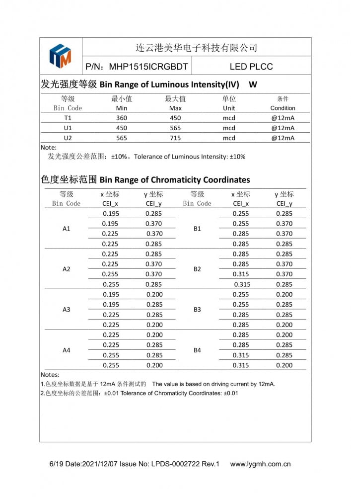 MHP1515ICRGBDT datasheet page 6