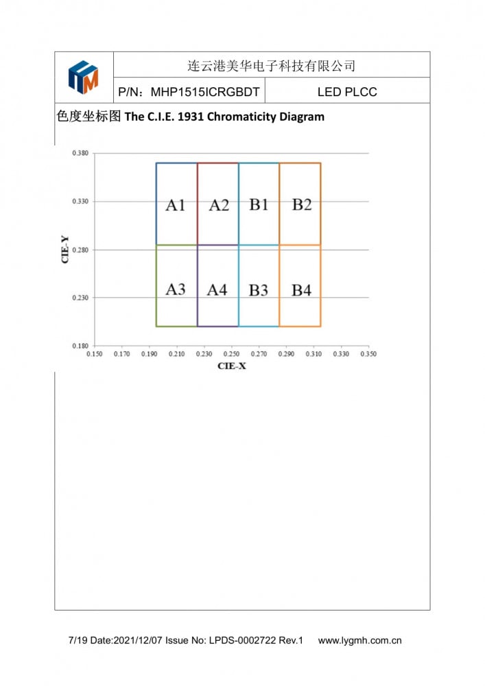 MHP1515ICRGBDT datasheet page 7
