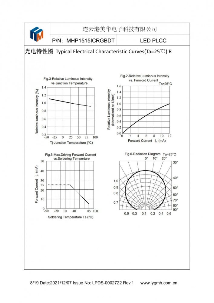 MHP1515ICRGBDT datasheet page 8