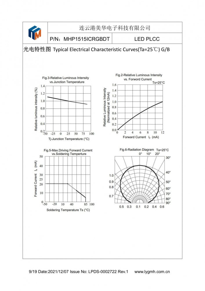 MHP1515ICRGBDT datasheet page 9