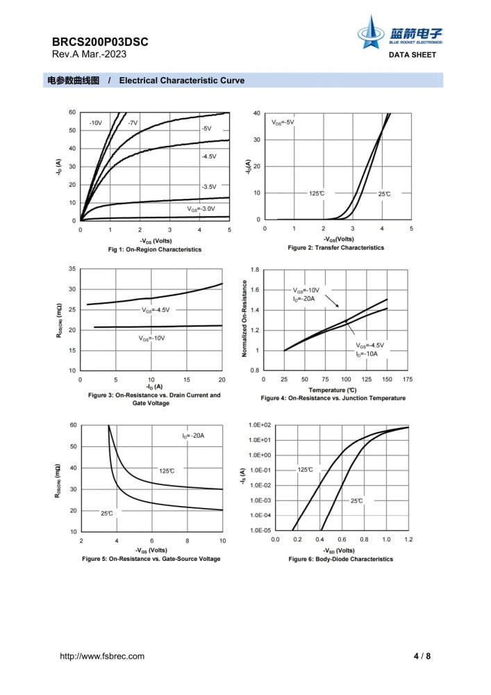BRCS200P03DSC datasheet page 4
