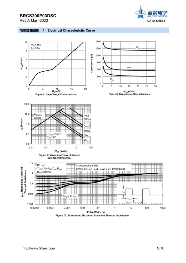 BRCS200P03DSC datasheet page 5