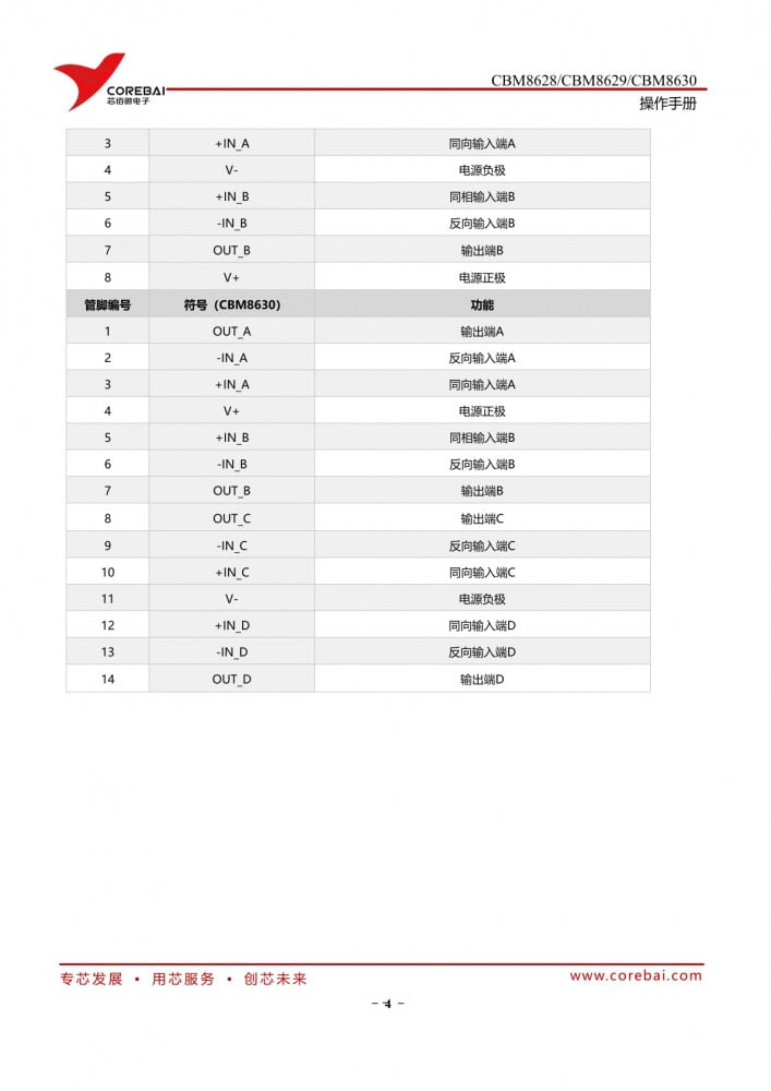 CBM8629 datasheet page 4