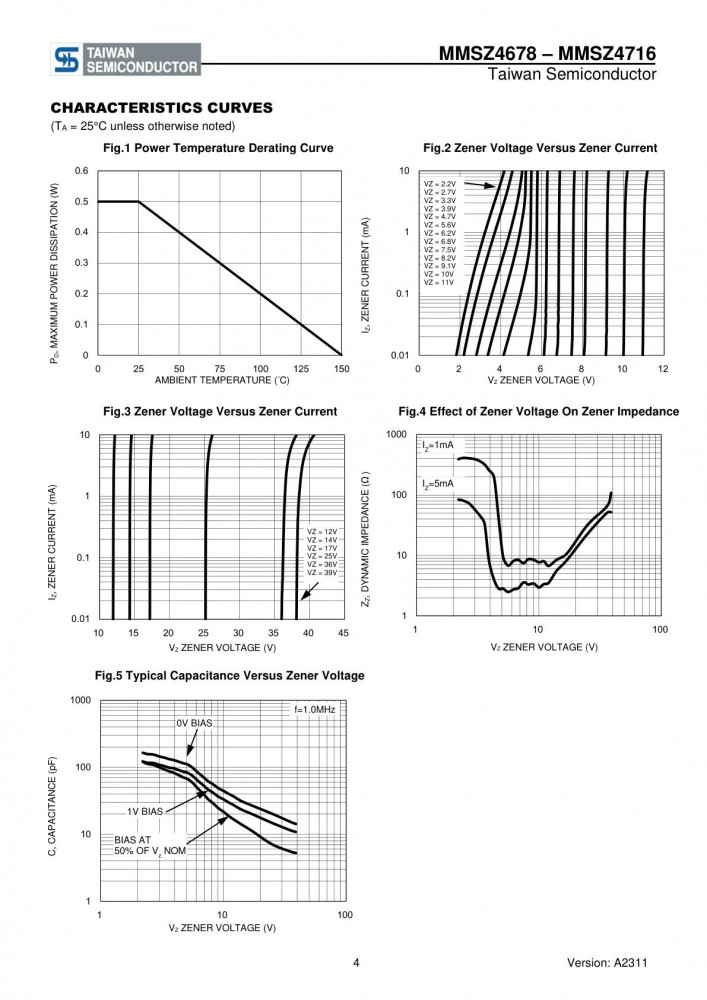 MMSZ4689 technical document page 4