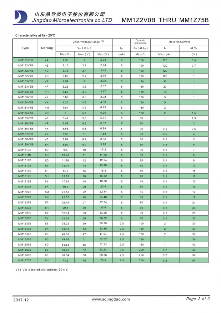 MM1Z33B datasheet page 2