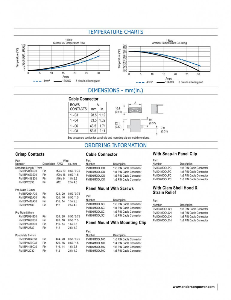Anderson Power PowerMod technical document page 2